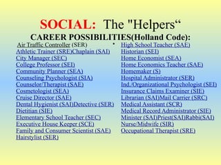 Holland-Personality-Types-BY-Holland-ppt | PPT