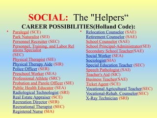 Holland-Personality-Types-BY-Holland-ppt | PPT