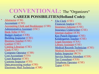Holland-Personality-Types-BY-Holland-ppt | PPT