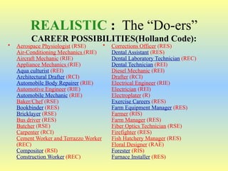 Holland-Personality-Types-BY-Holland-ppt | PPT