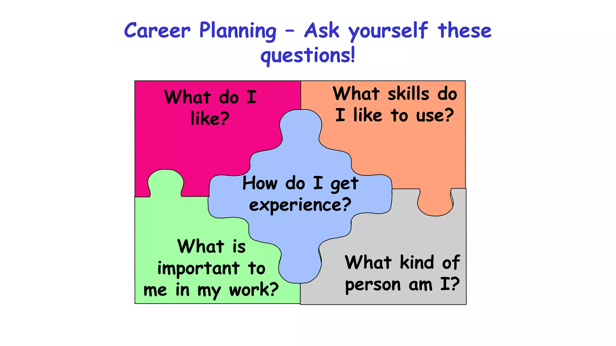 Holland's RIASEC.pptx