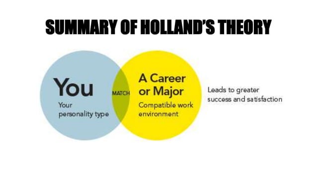 Holland's RIASEC.pptx