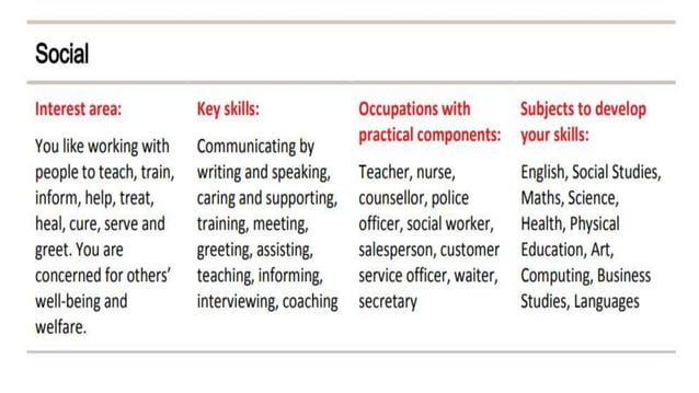 Holland's RIASEC.pptx