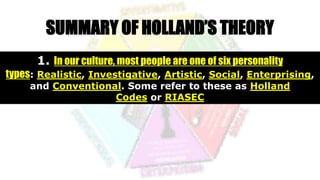 Holland's RIASEC.pptx