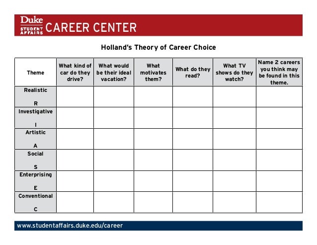 Holland's Theory of Career Choice