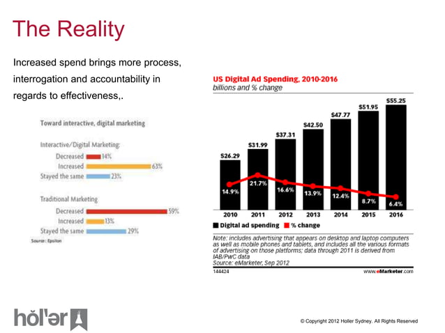 Holler Trends Presentation 2012 | PPT