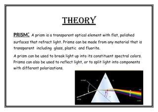 hollow-prism XII physics investigatory project.docx