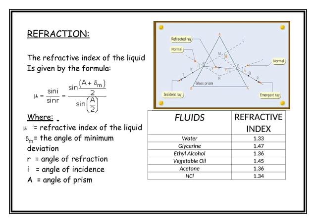 hollow-prism XII physics investigatory project.docx