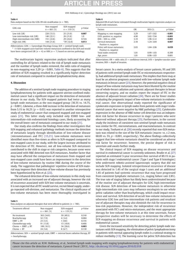 Sentinel lymph node mapping with staging lymphadenectomy for patients ...