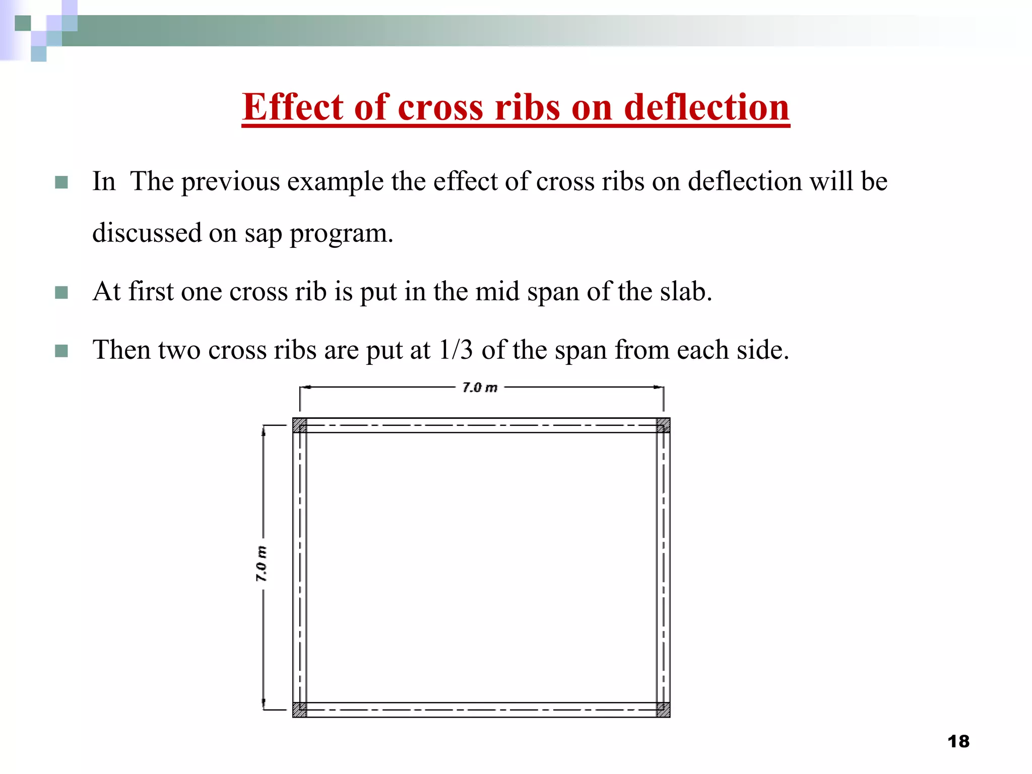 Hollow block and ribbed slabs | PPTX