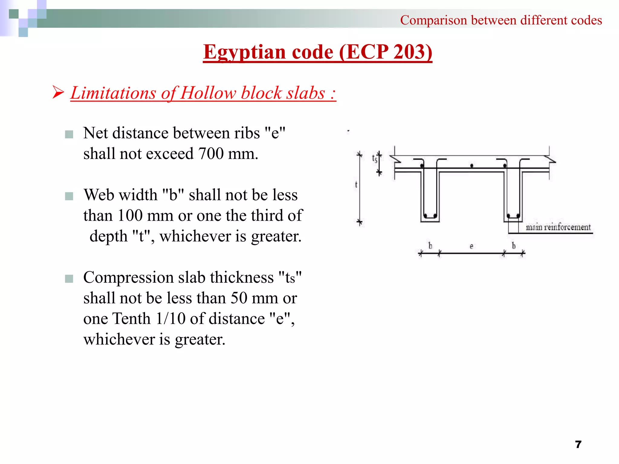 Hollow block and ribbed slabs | PPTX