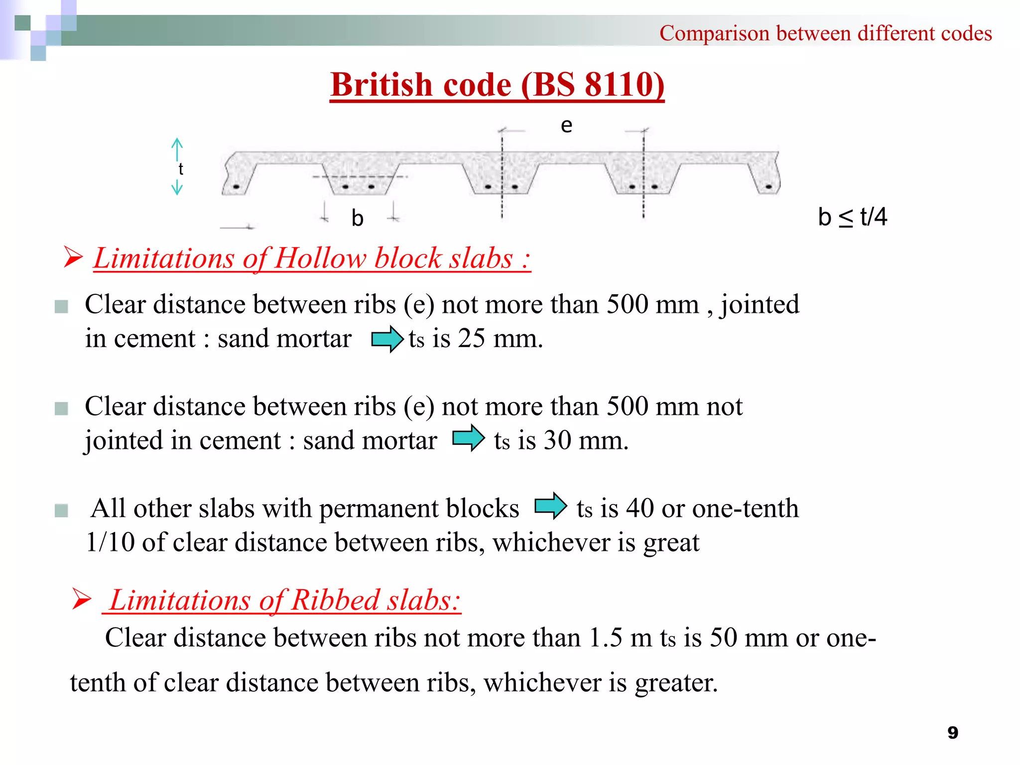 Hollow block and ribbed slabs | PPTX