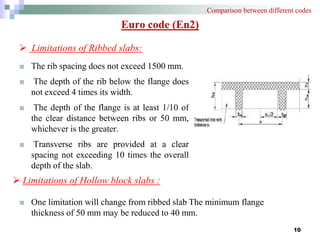 Hollow block and ribbed slabs | PPTX