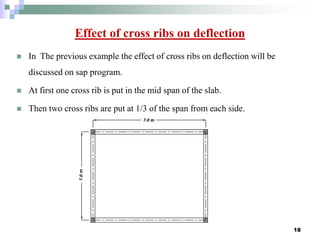Hollow block and ribbed slabs | PPTX