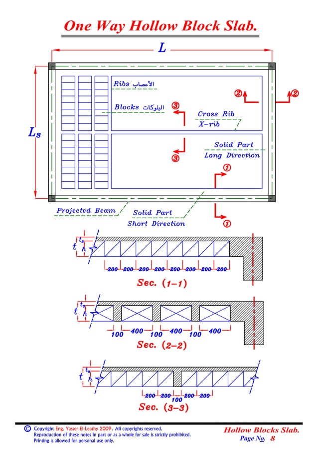 Hollow blocks slabs تصميم البلاطات الهوردي - الليثي | PDF