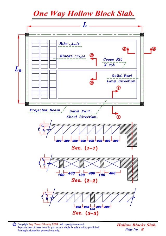 Hollow blocks slabs تصميم البلاطات الهوردي - الليثي