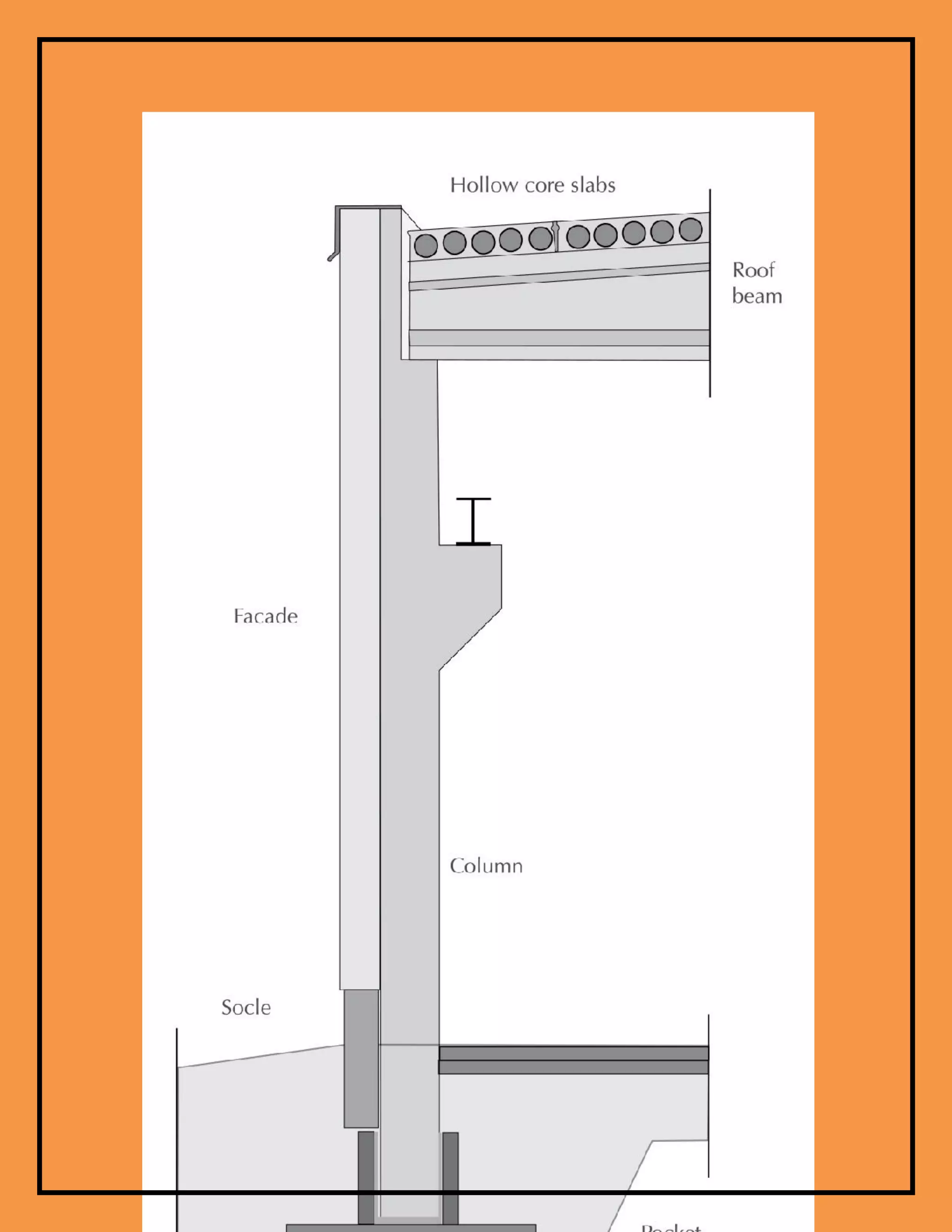 Hollow cores slab detail | PDF