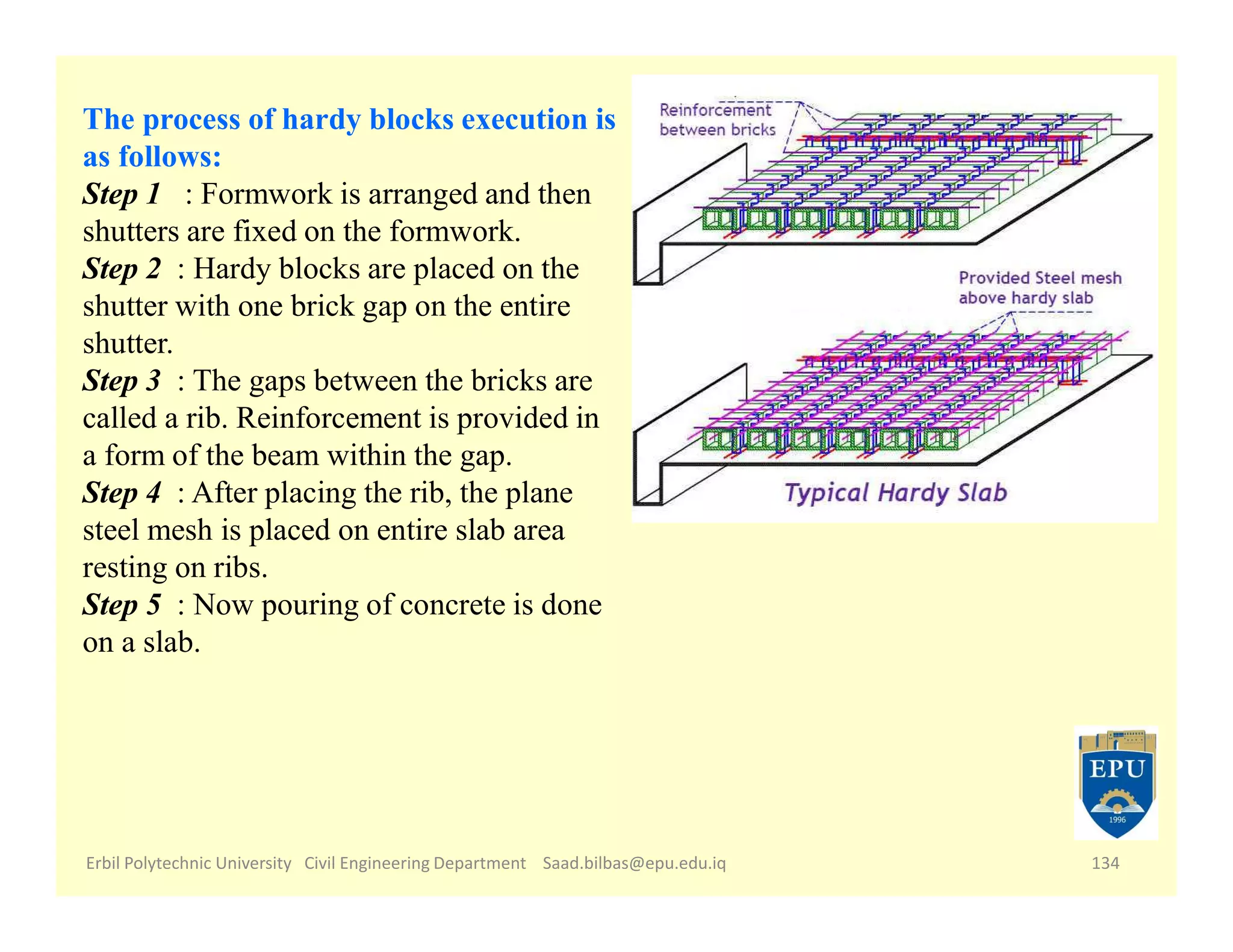 Hollowcore slab | PDF