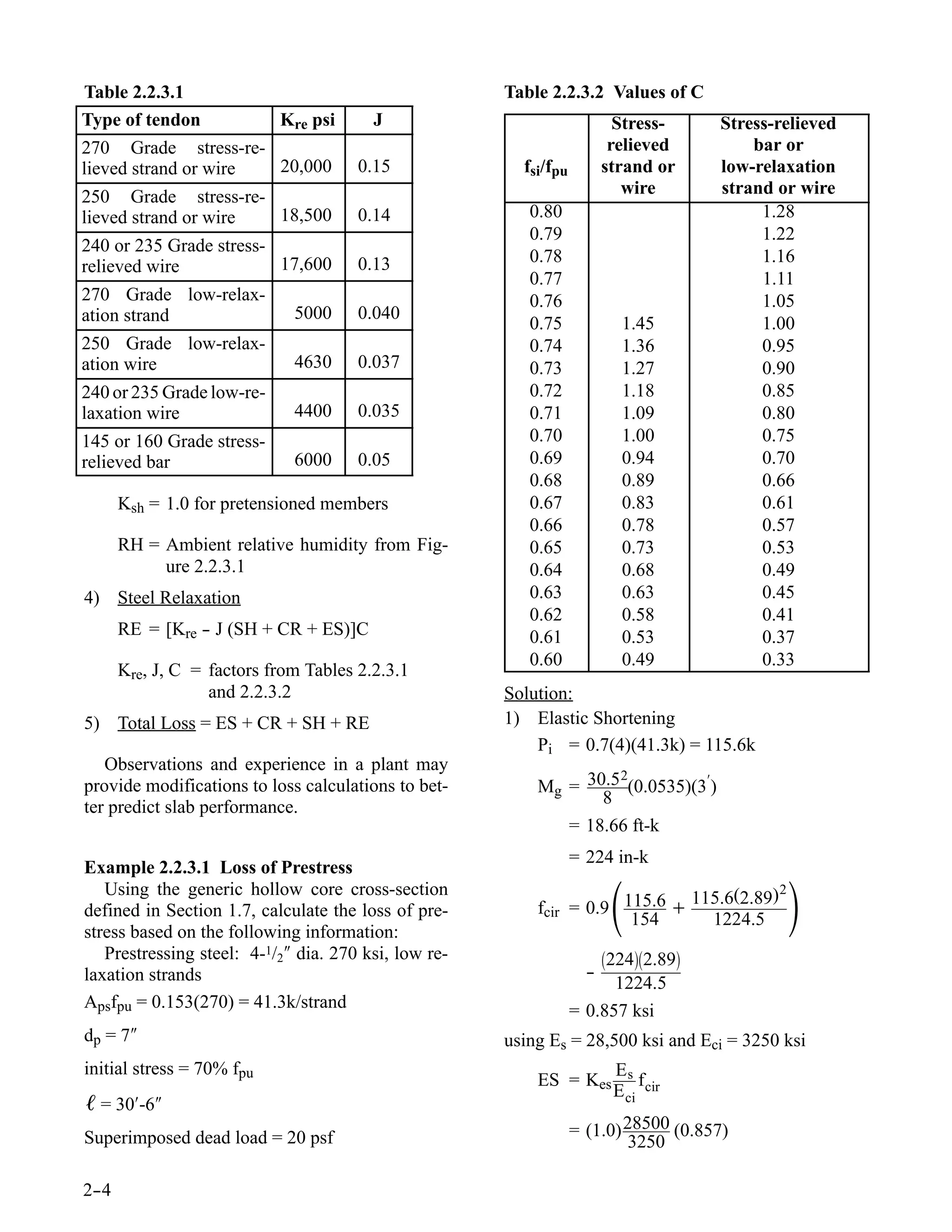 Hollow core slabs | PDF