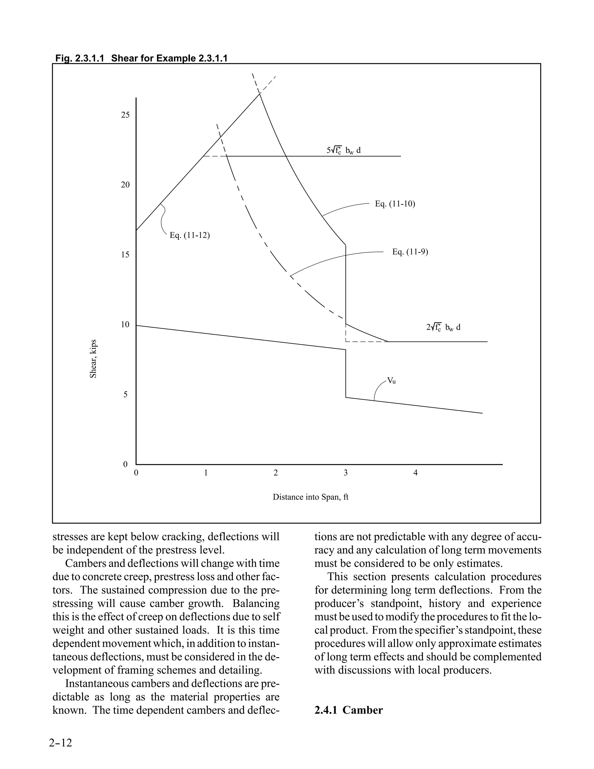 Hollow core slabs | PDF
