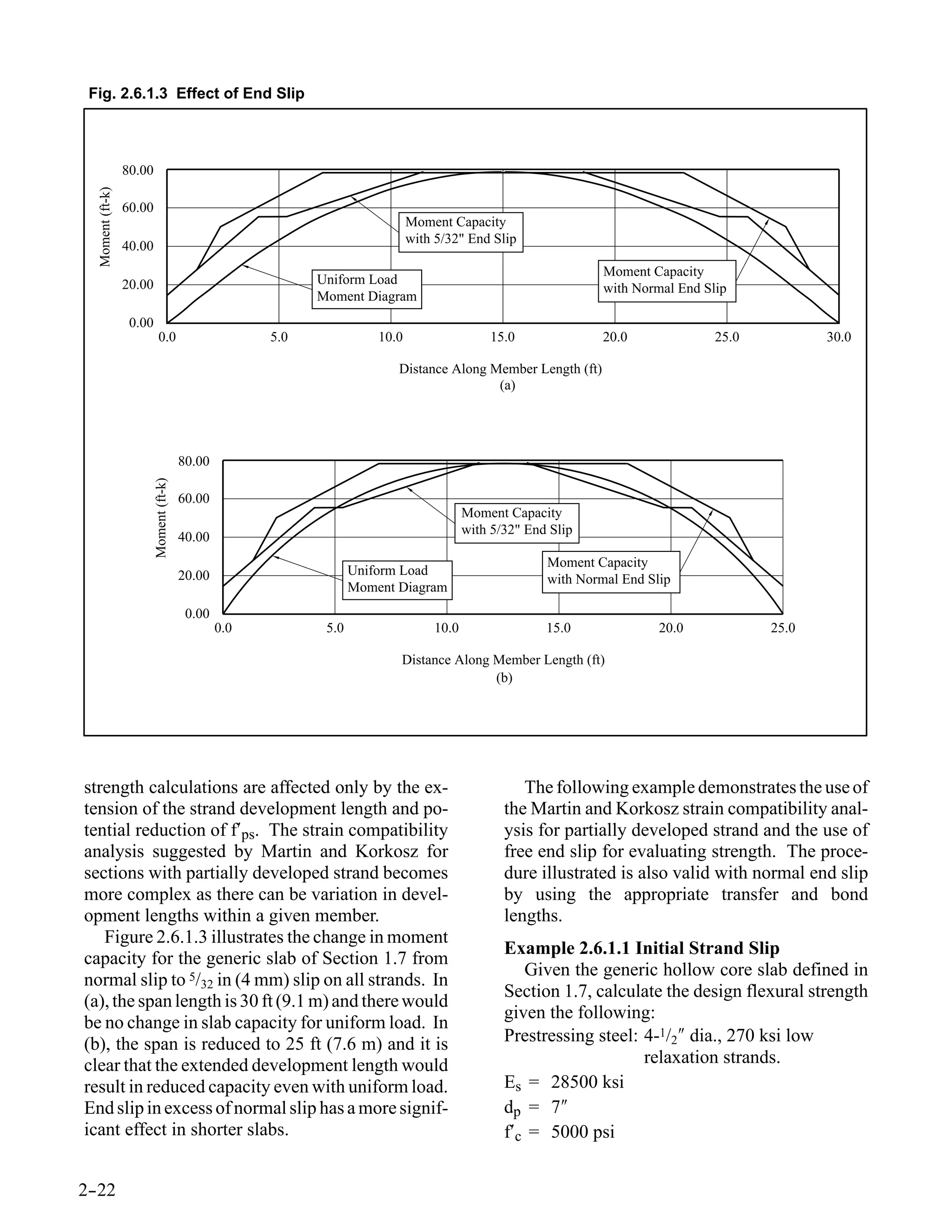Hollow core slabs | PDF