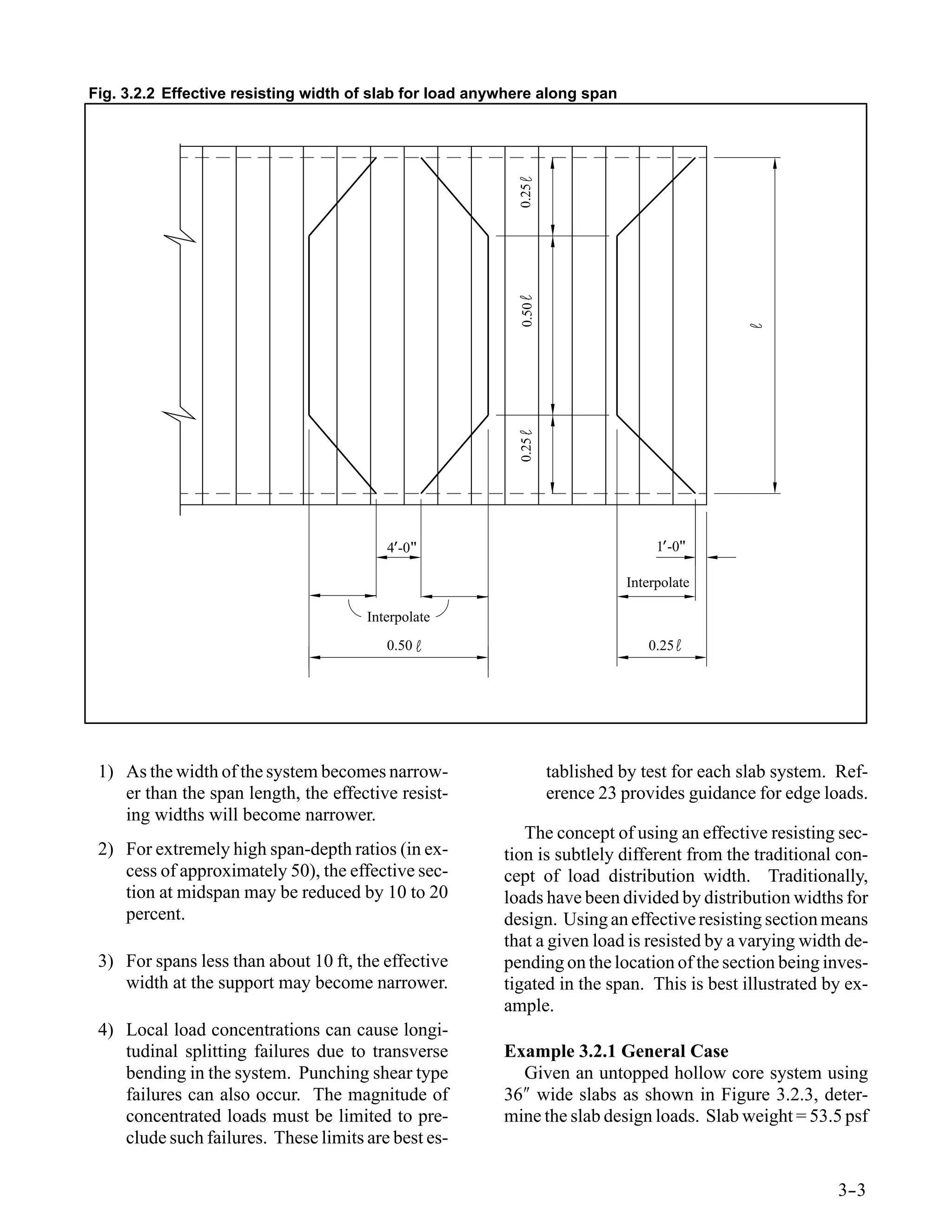Hollow core slabs | PDF