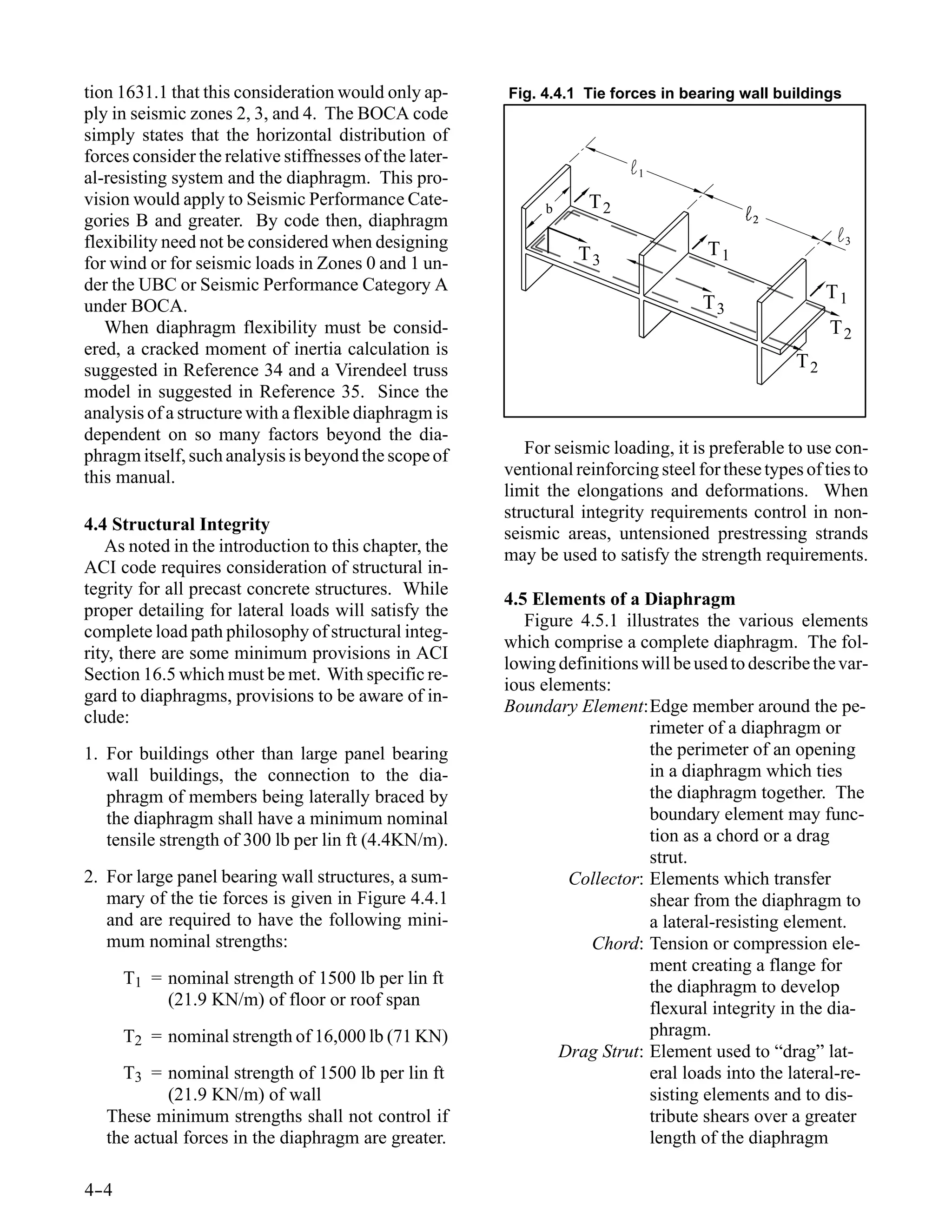 Hollow core slabs | PDF