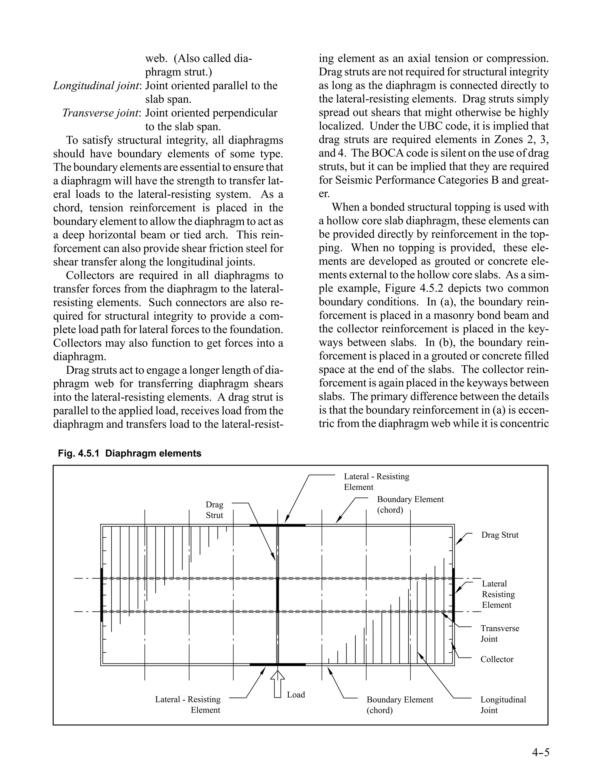 Hollow core slabs | PDF