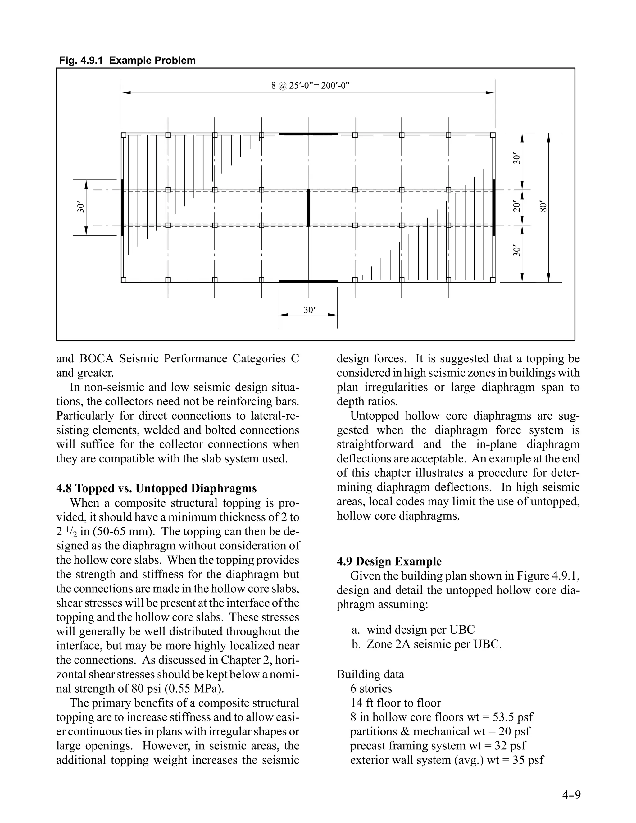 Hollow core slabs | PDF