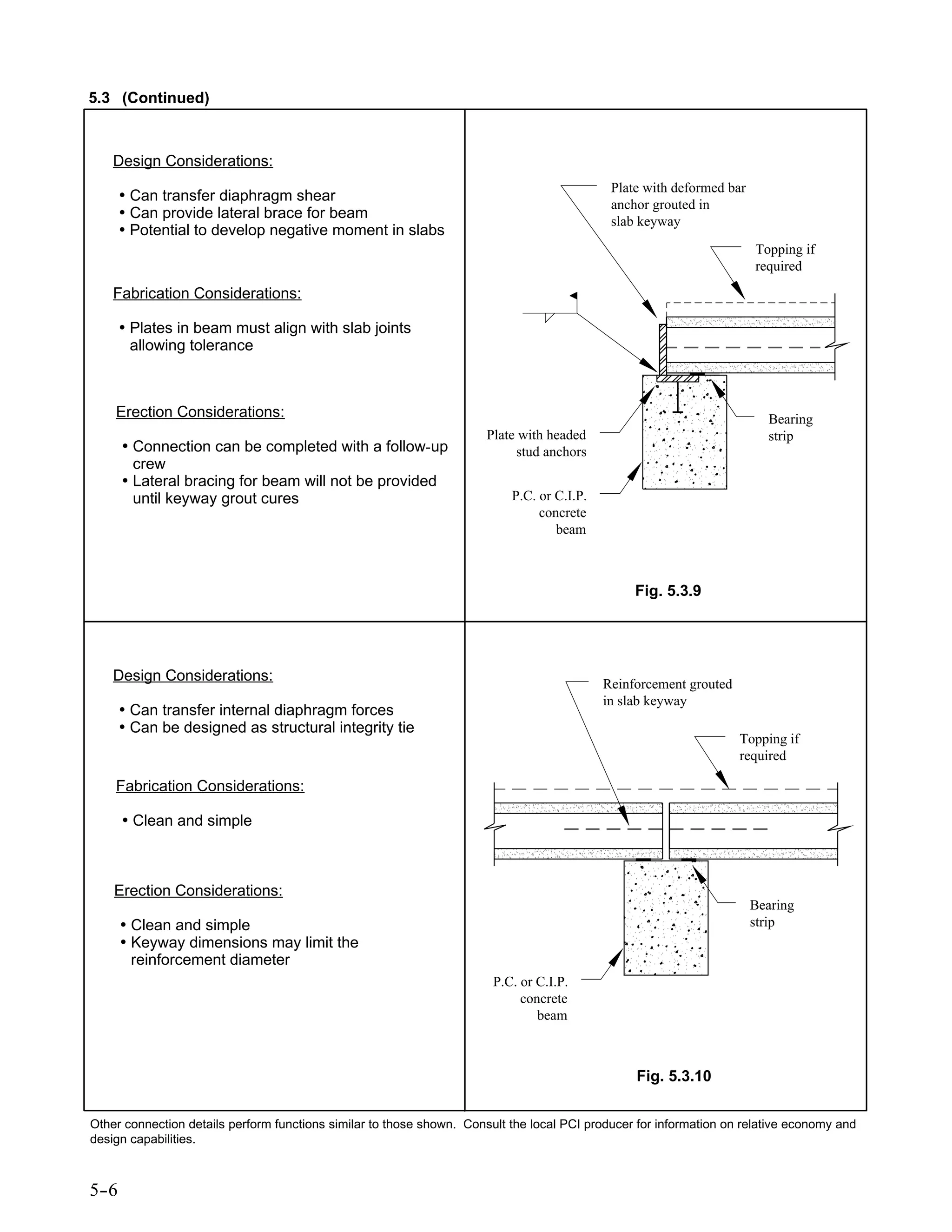 Hollow core slabs | PDF