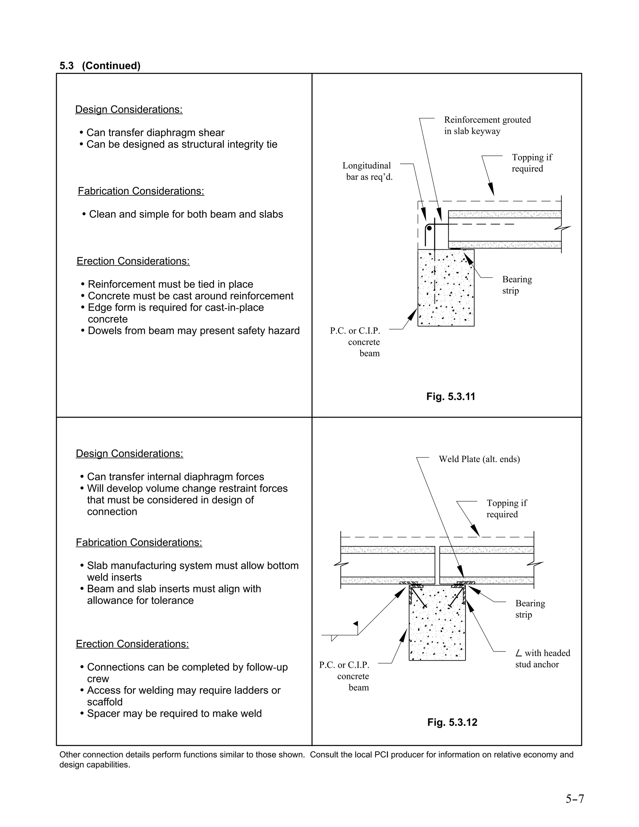 Hollow core slabs | PDF
