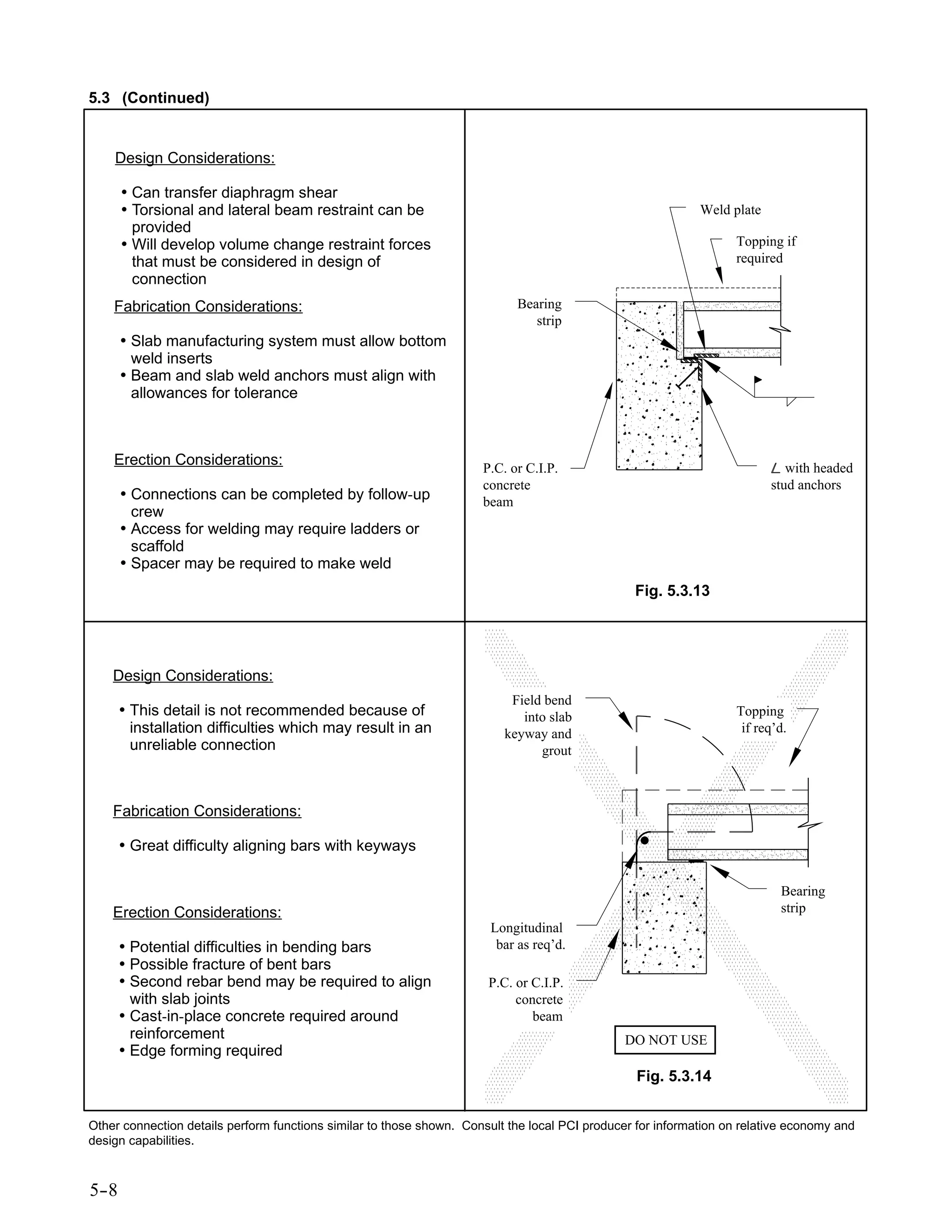 Hollow core slabs | PDF