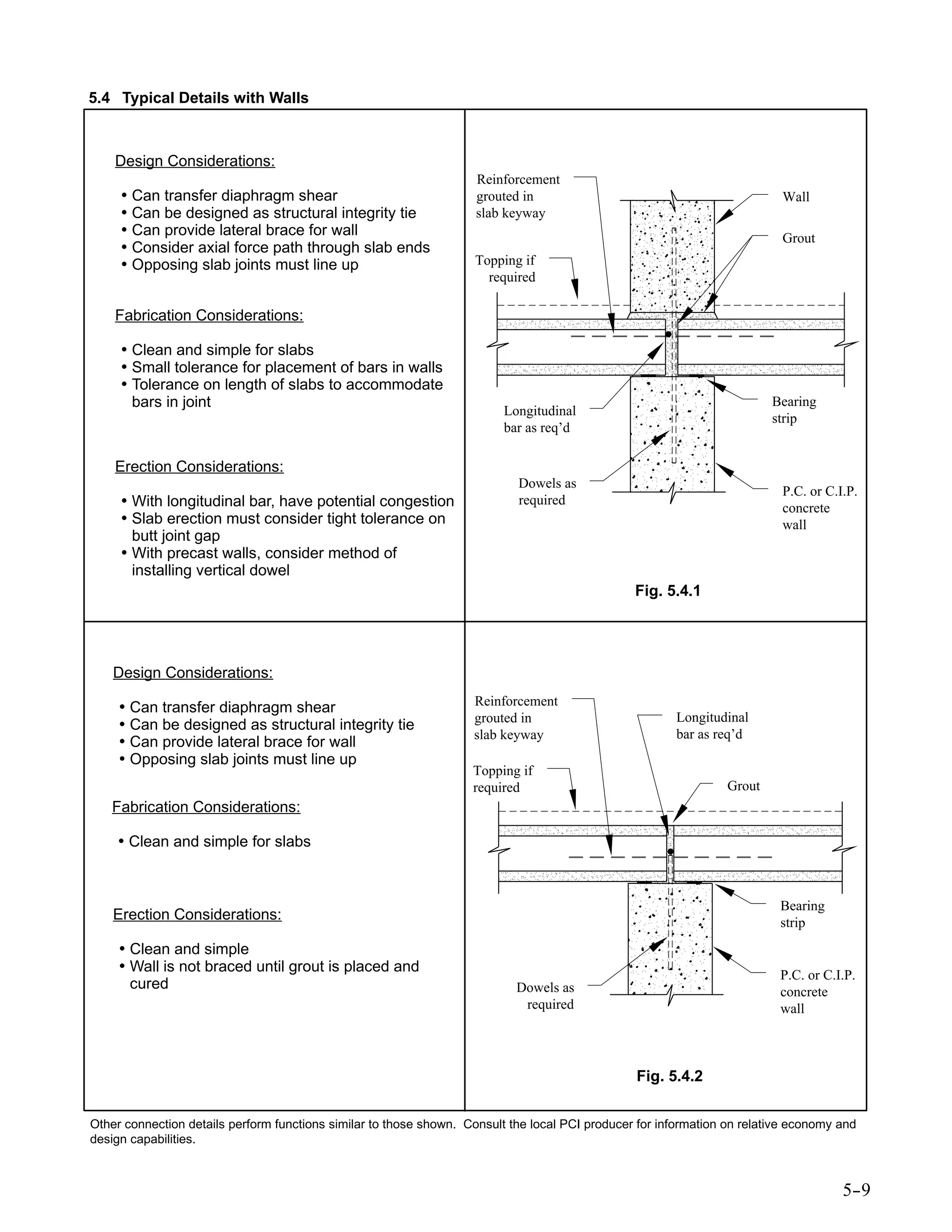 Hollow core slabs | PDF