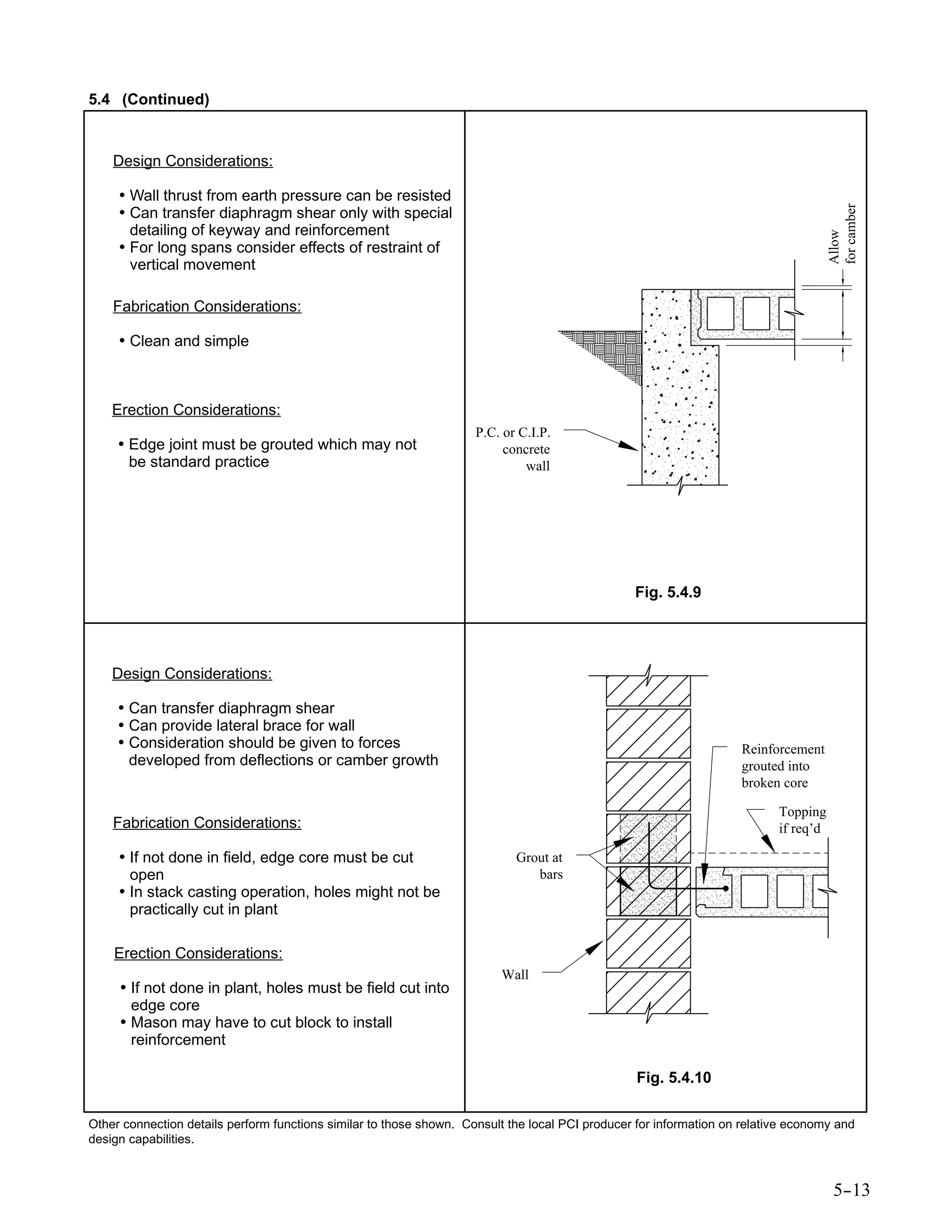 Hollow core slabs | PDF