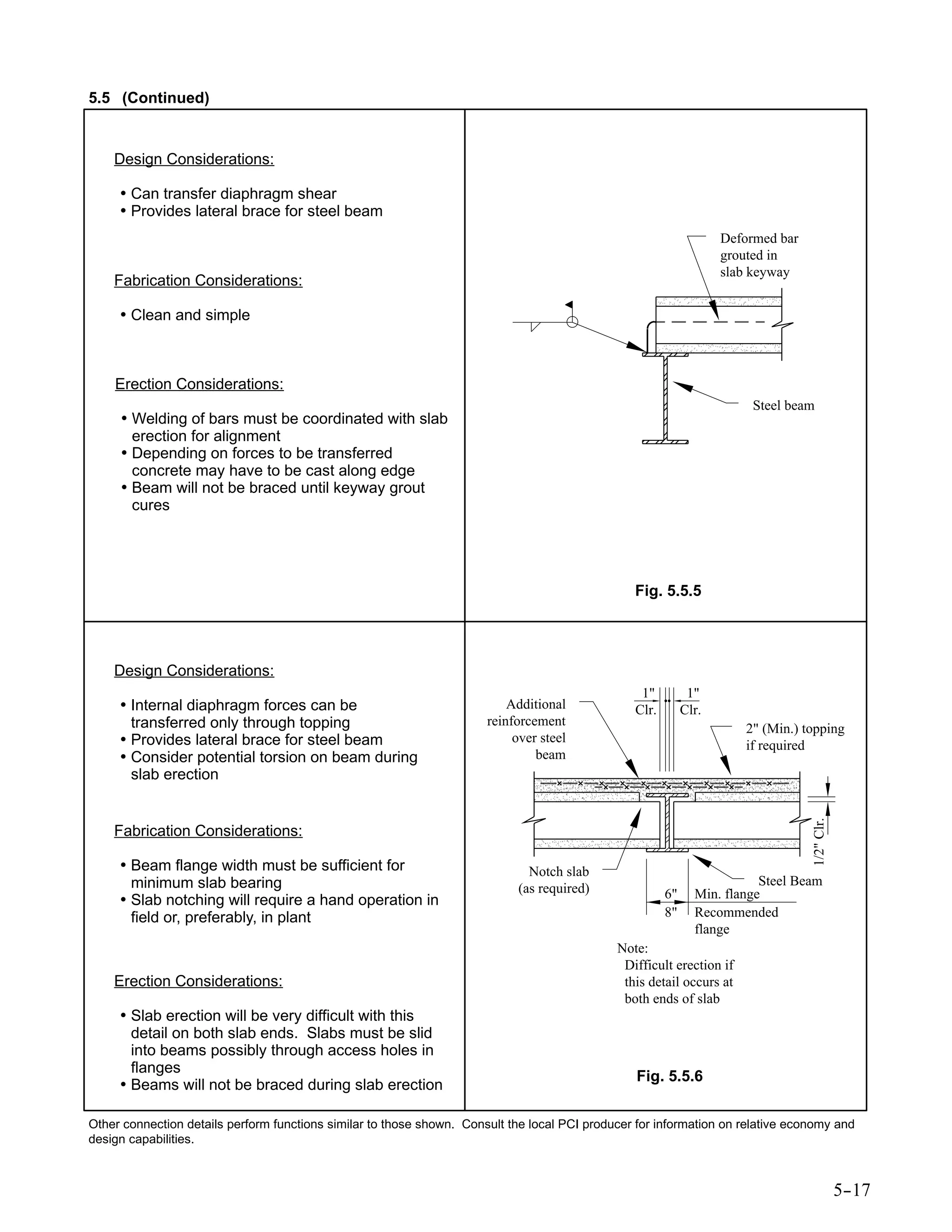 Hollow core slabs | PDF