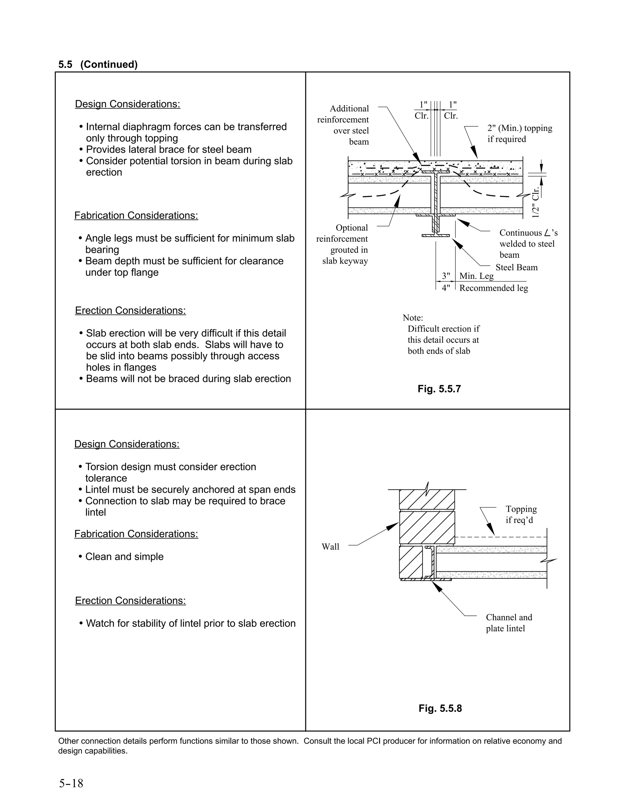 Hollow core slabs | PDF