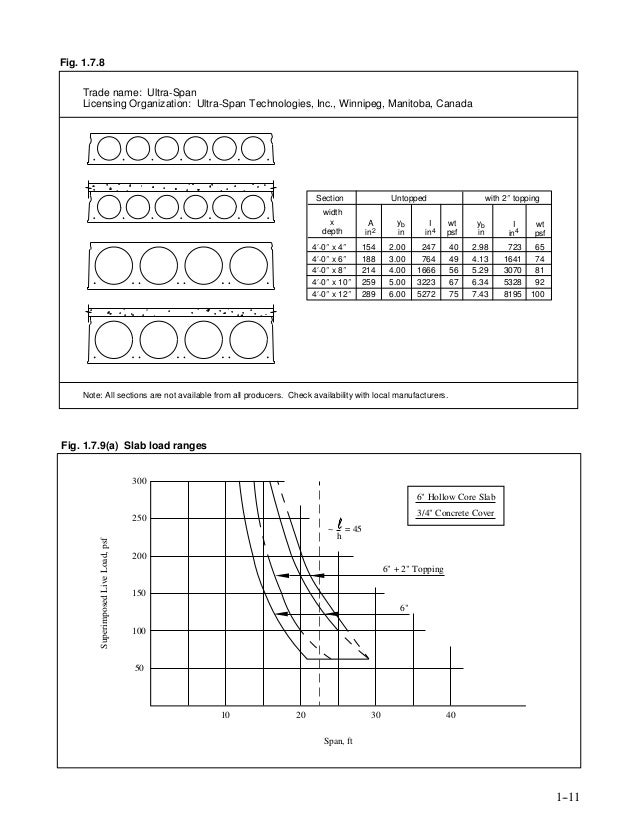 Hollow Core Plank Load Tables