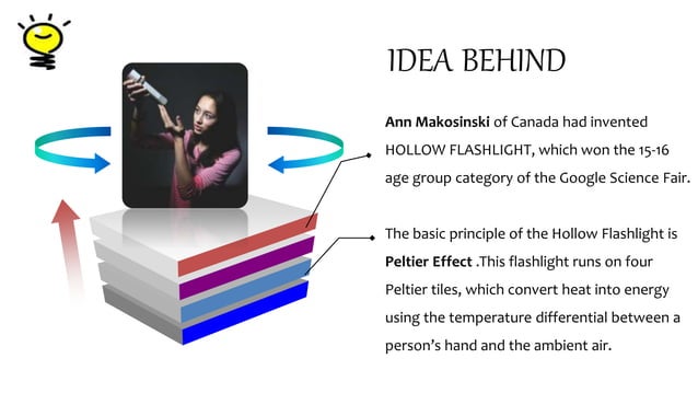 Hollow flashlight Seminar topics | PPT