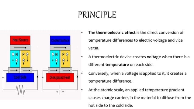 Hollow flashlight Seminar topics | PPT