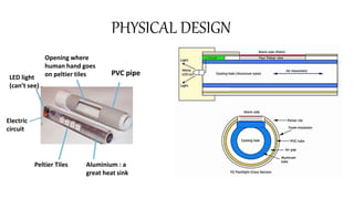 Hollow flashlight Seminar topics | PPTX | Physics | Science