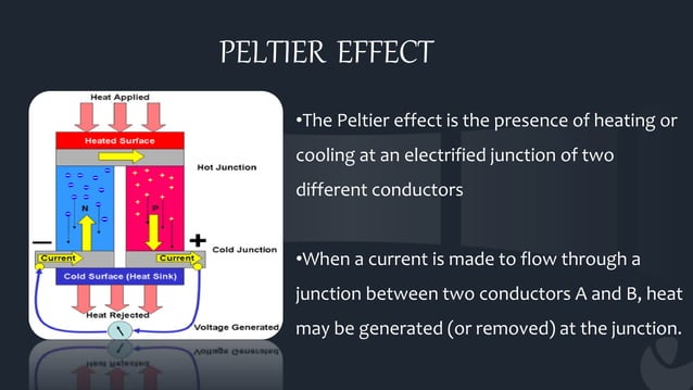 Hollow flashlight Seminar topics | PPT