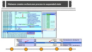 Hollow Process Injection - Reversing and Investigating Malware Evasive ...