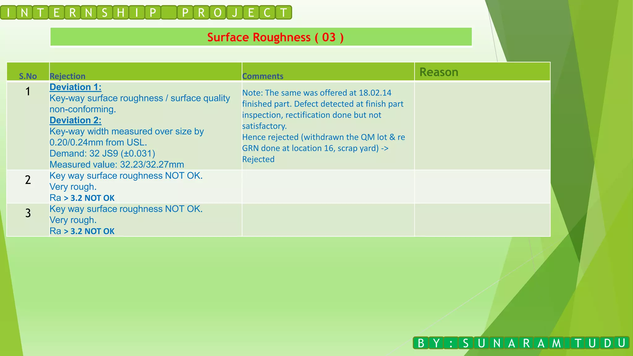 Fromag and Key Seating Machine: Rejection of Gear and Hollow shaft due ...