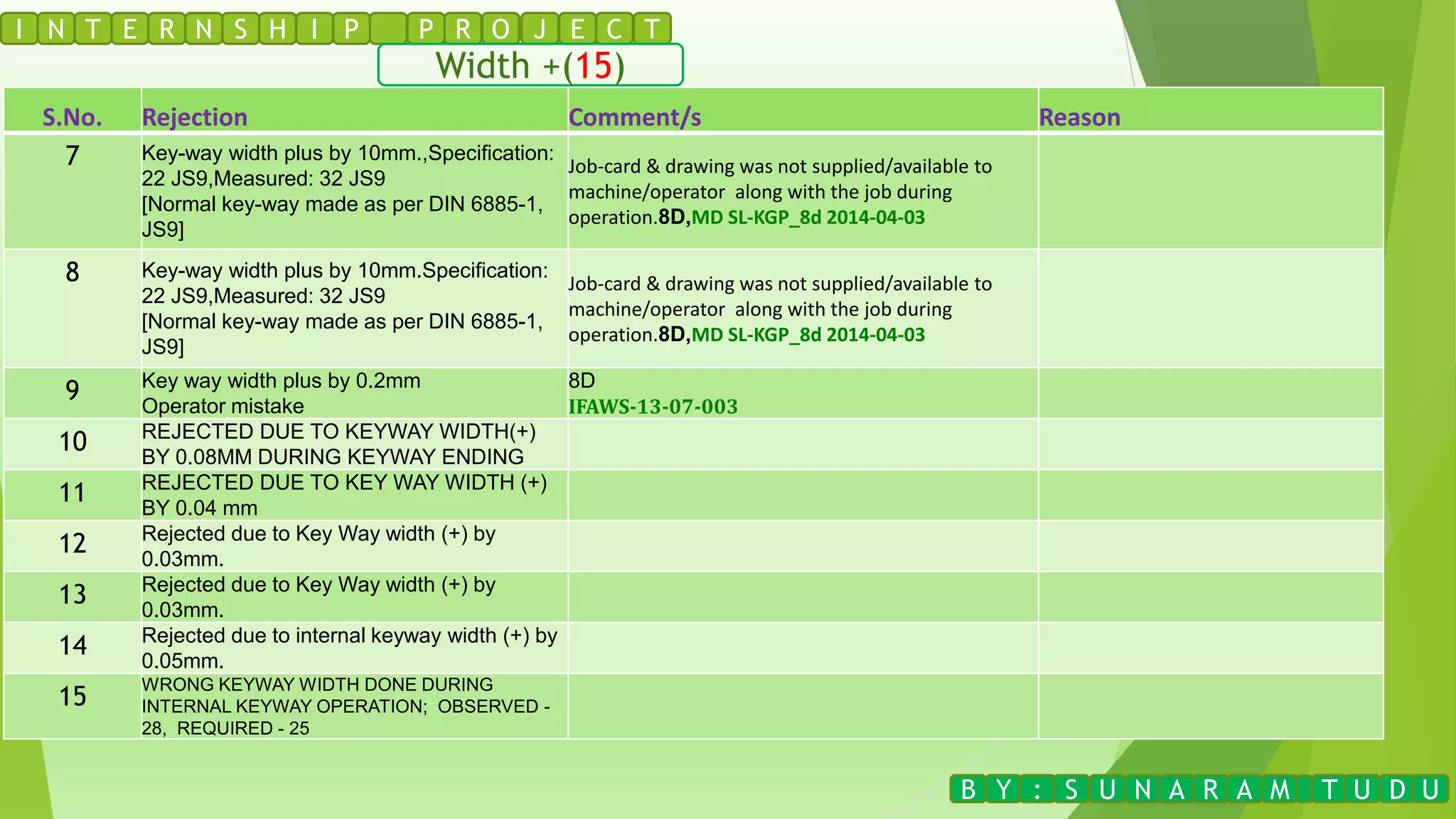 Fromag and Key Seating Machine: Rejection of Gear and Hollow shaft due ...