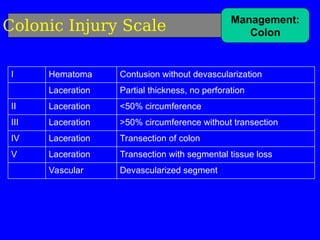 Hollow Viscus Injuries diagnosis & treatment | PPT
