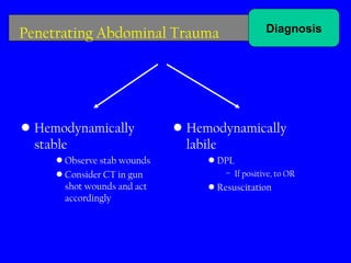 Hollow Viscus Injuries diagnosis & treatment | PPT