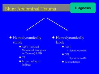 Hollow Viscus Injuries diagnosis & treatment | PPT
