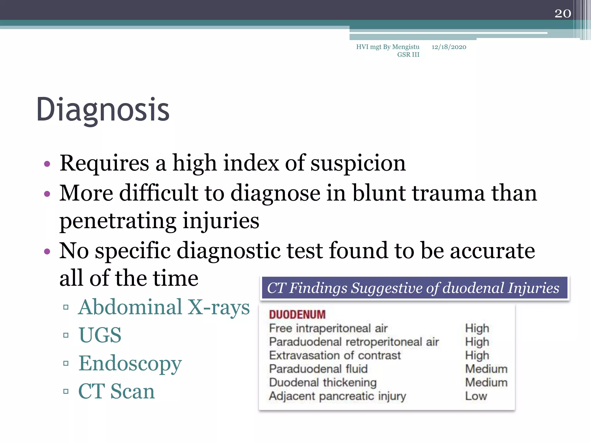 Hollow viscus injury management | PPTX