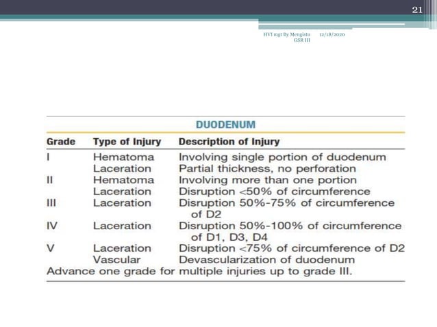 Hollow viscus injury management | PPTX | Death, Injury, or Military ...