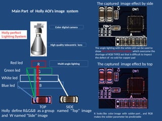 Holly AOI Training guideline RGB light.pptx
